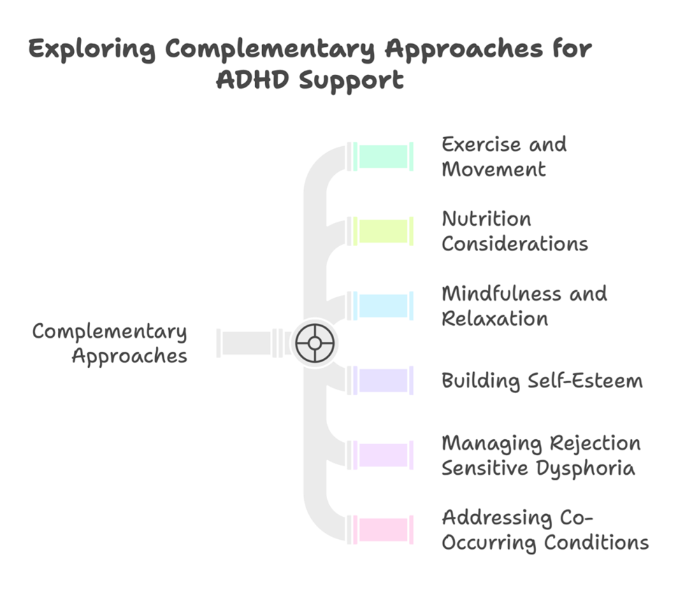 Holistic Guide to Empowering Your Child with ADHD | Coach For Mind