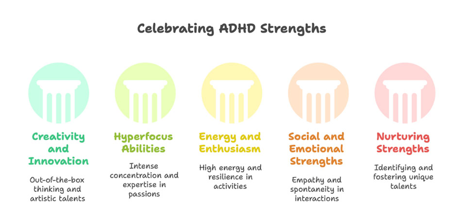 Holistic Guide to Empowering Your Child with ADHD | Coach For Mind