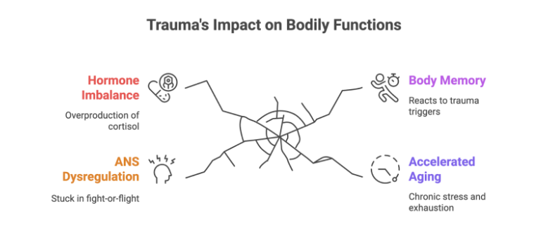 What Emotional Trauma Really Means | Understanding & Healing